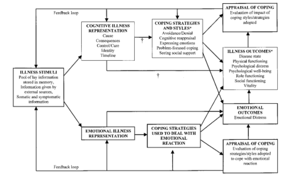 Pain Archives - Psyching Out Cancer